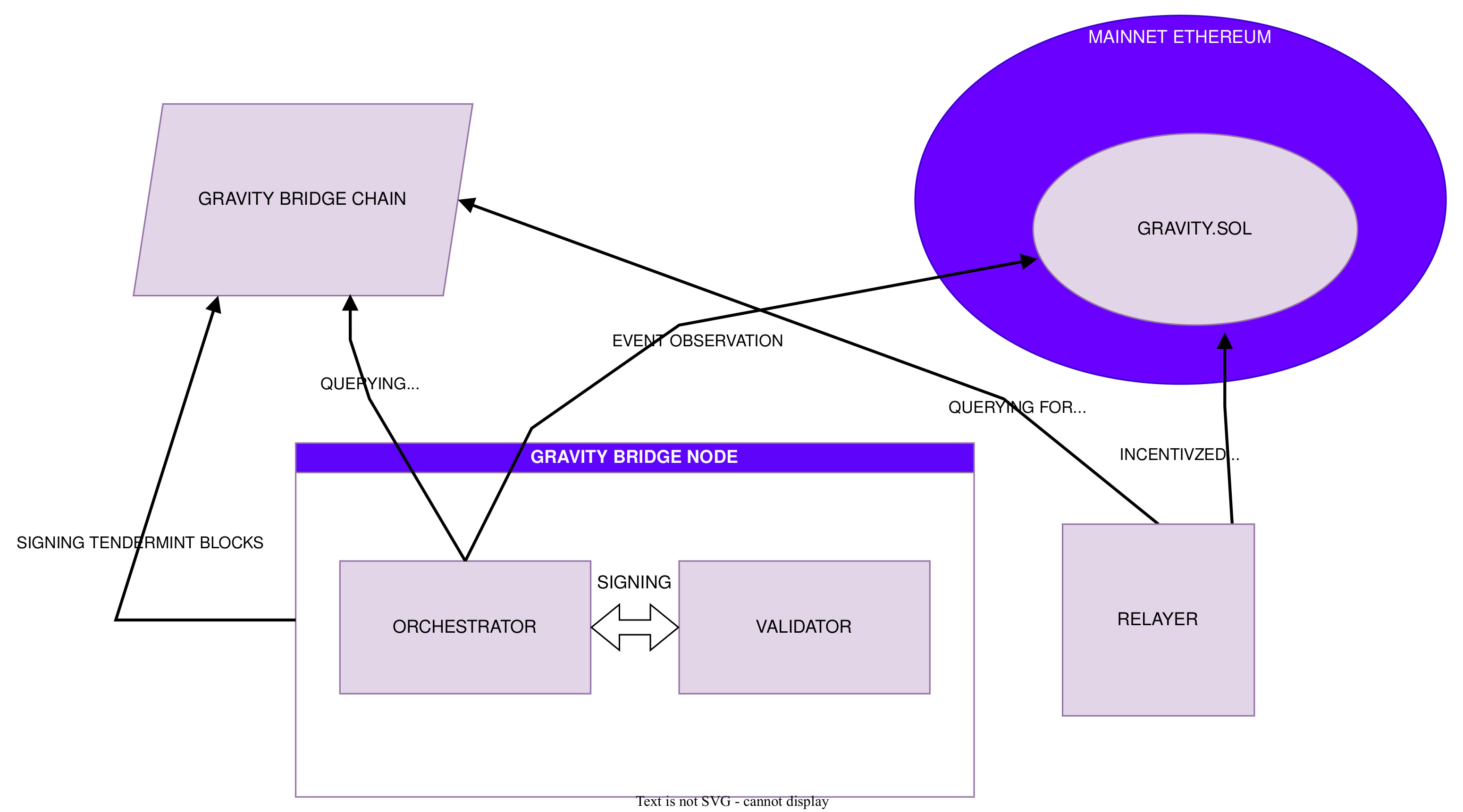 Cryptographic Asymmetry and How To Shut Down A Cosmos-Ethereum Bridge